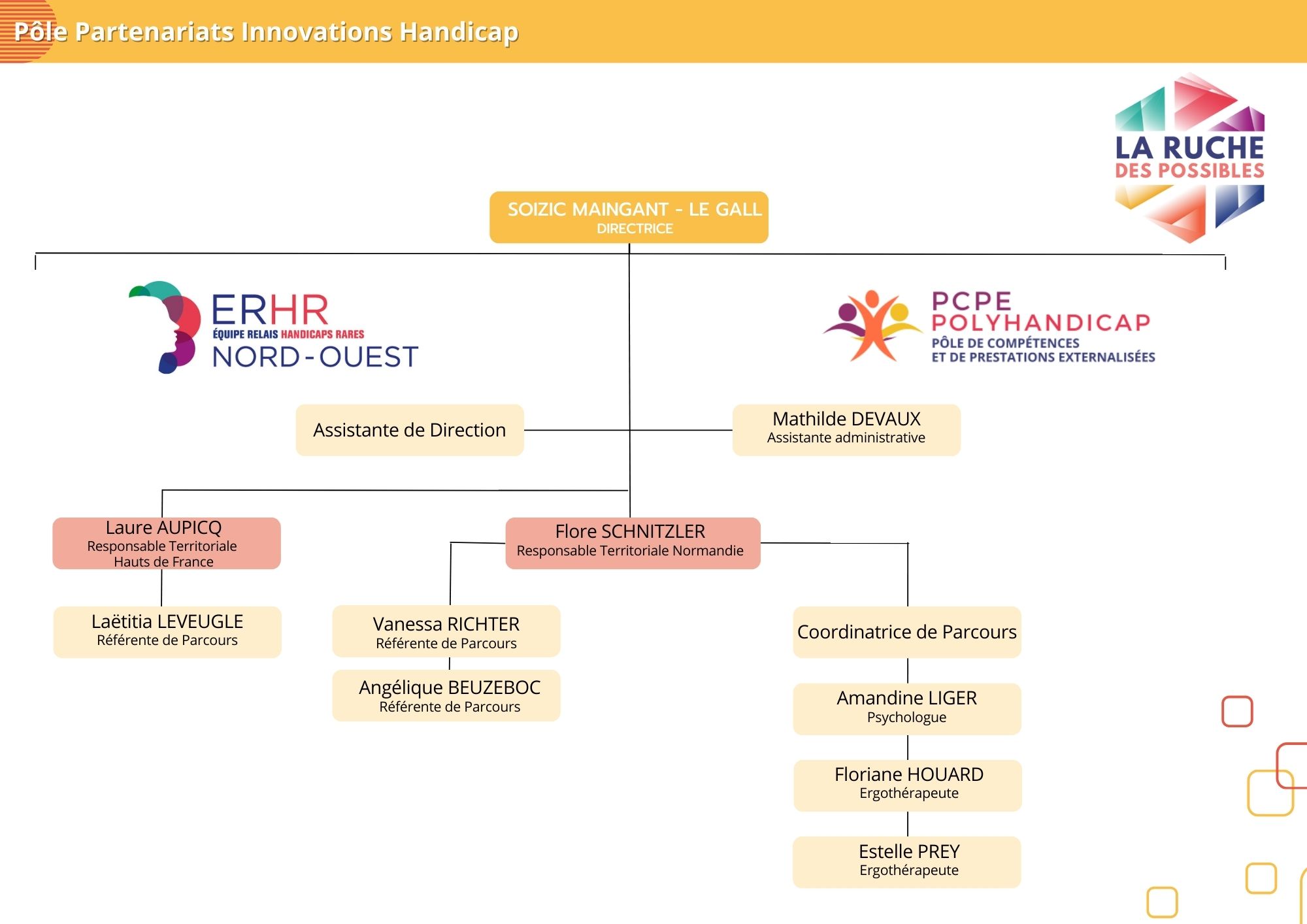 L'équipe - ERHR Nord-Ouest